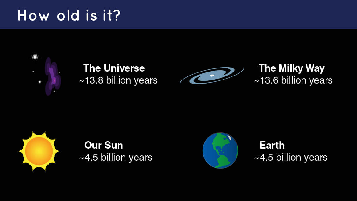 How Old Are Galaxies? | NASA Space Place – NASA Science for Kids
