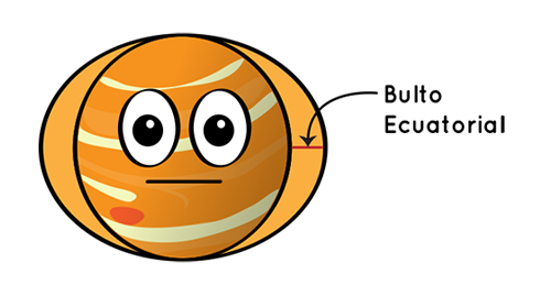 Why Are Planets Round? | NASA Space Place – NASA Science for Kids